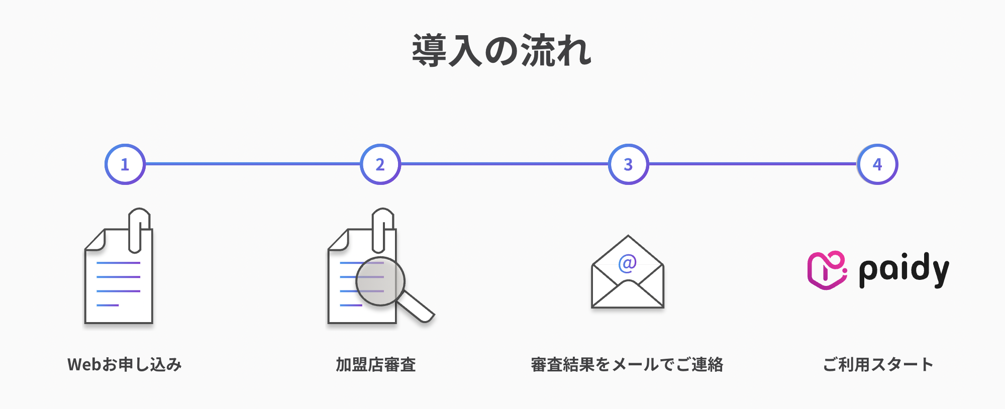 Paidy（ペイディ）とは？ メリット、手数料、導入方法について解説 | KOMOJU