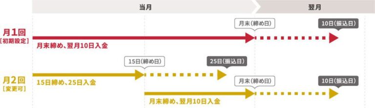 d払いとは？ メリットや利用手数料、導入の流れを解説｜KOMOJU