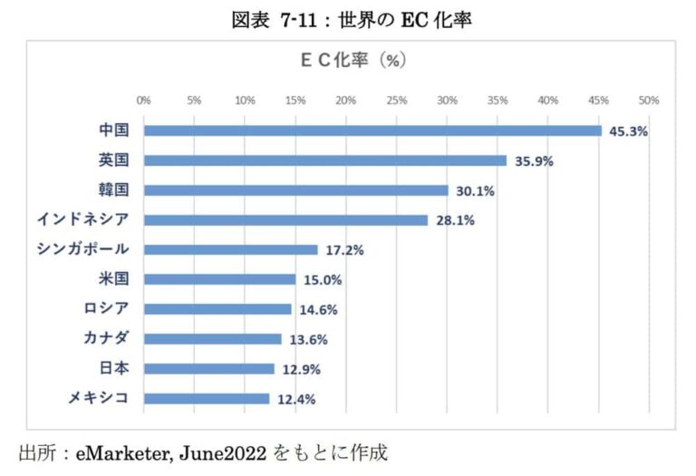 【韓国向け越境EC】市場規模や特徴、始め方を解説｜KOMOJU
